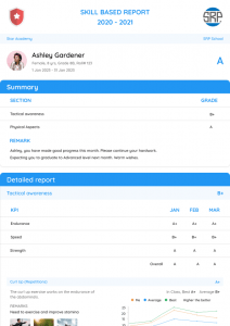 AcademyPRO Features - spynPRO